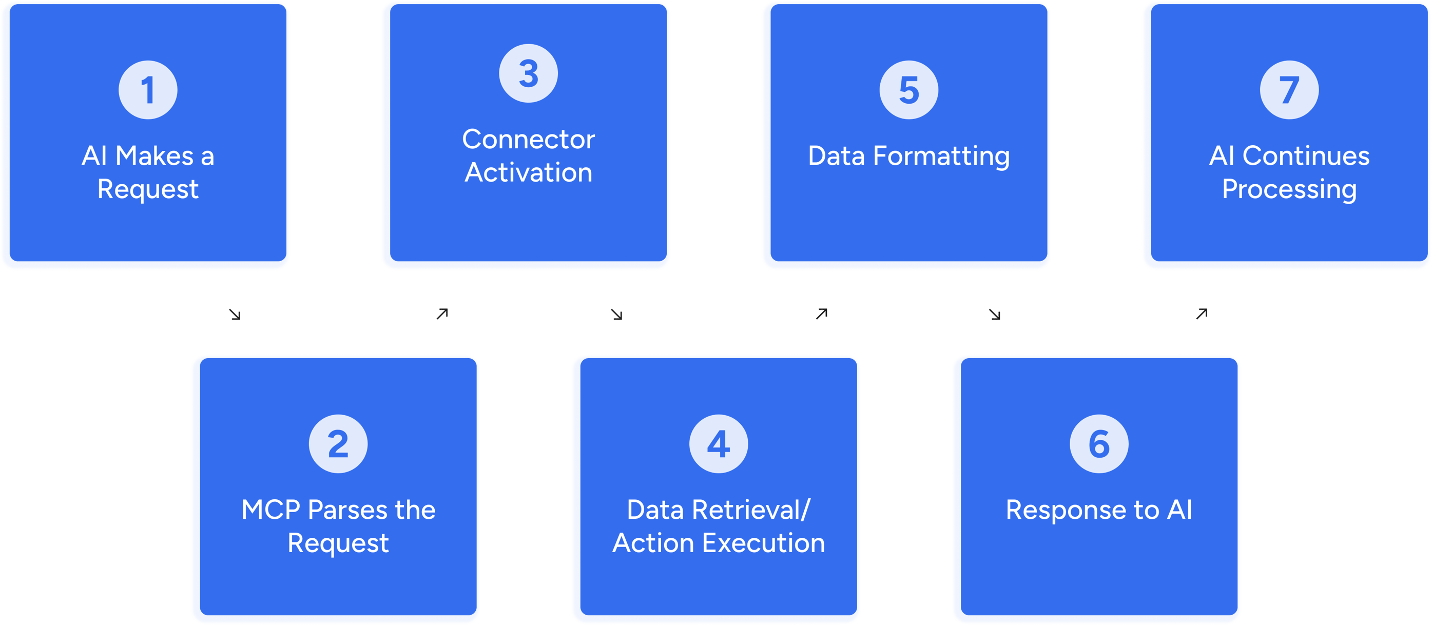 Understanding the SettleMint MCP: Bridging AI & Blockchain